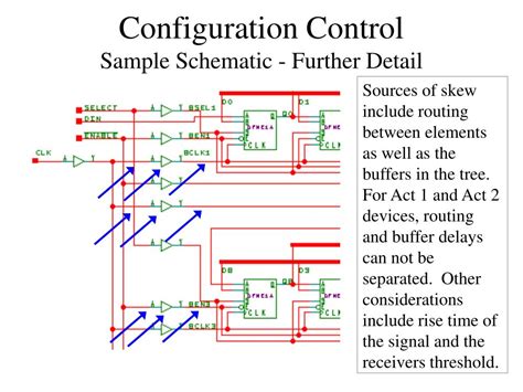 Ppt Configuration Control Powerpoint Presentation Free Download Id