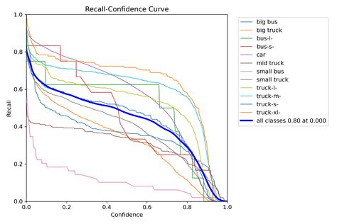 Yolov8 Workspace Weights And Biases