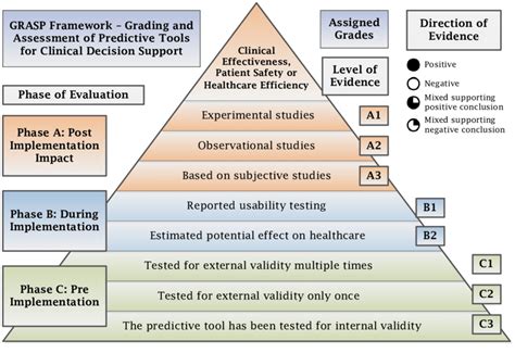 the grasp framework concept download scientific diagram