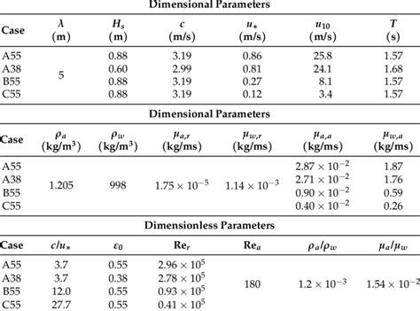 computational parameters for the simulation cases considered in this