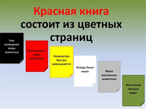Презентация - Страницы Красной книги