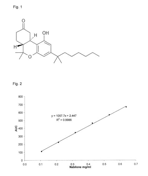 Fast Disintegrating Compositions Comprising Nabilone And Randomly Methylated Beta Cyclodextrin