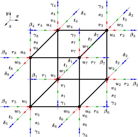 Eight Noded Hexahedral Element With The Drilling Degrees Of Freedom For