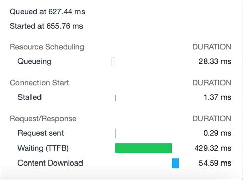 High Latency For Amplify Hosted Site · Issue 1761 · Aws Amplify