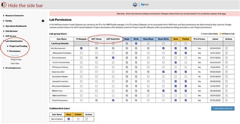 How To Manage Lab Permissions For Uhf Network For Advanced Nmr