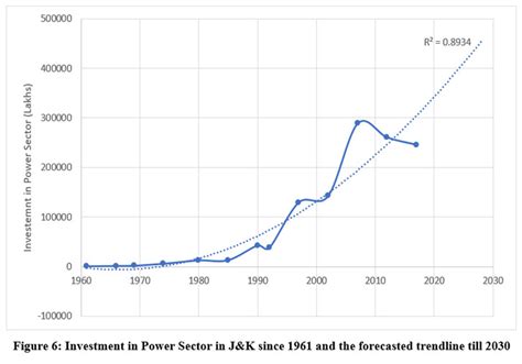 Investment In Water Infrastructure And Withdrawal Of Water In A Trans
