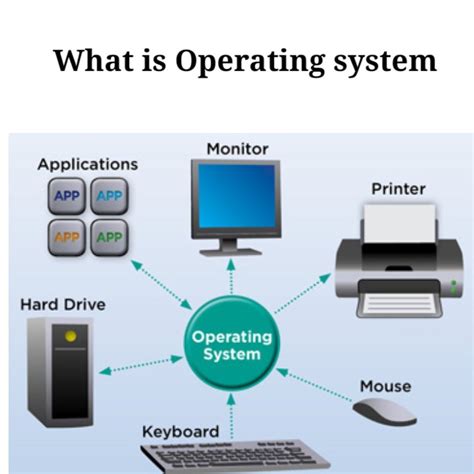 What Are The 4 Types Of Operating System With Example Design Talk