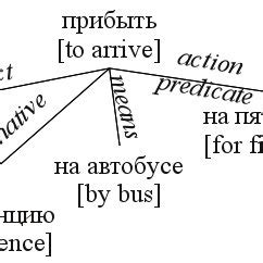 Example Of Semantic Analysis Download Scientific Diagram