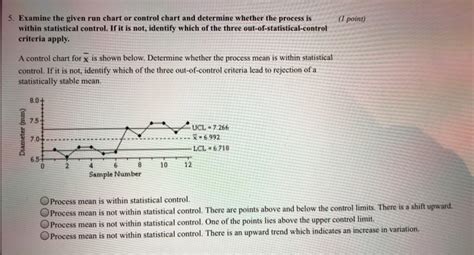 Solved 5 Examine The Given Run Chart Or Control Chart And Chegg Com