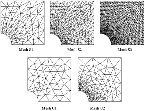 Meshes Used In The Analysis Of Plate With Circular Hole Download Scientific Diagram