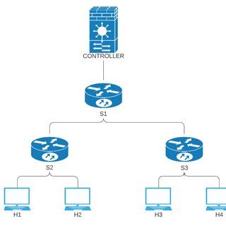 Tree Topology Performance Download Scientific Diagram
