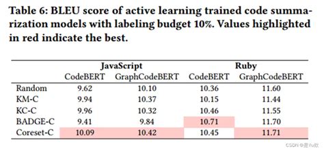 【网安aigc专题111】11 Coreset C 主动学习：特征选择11种采样方法codebert、graphcodebert多分类