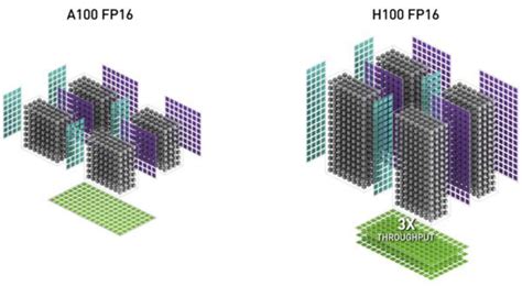 Gpu — Nvidia Gpu 架构发展史