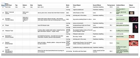 Mapping Of The Interaction Design Between Modalities © May 2021 C Baker Download Scientific
