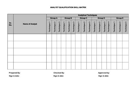 Analyst Qualification Sop Pharmablog