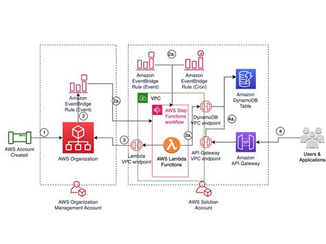 Cloud Network Integrationlinknewnet