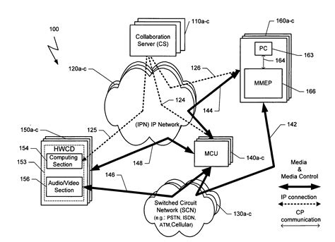 Method And System For Information Collaboration Over An Ip Network Via