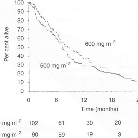 Graphical Representation Of The Triangular Test Download Scientific Diagram