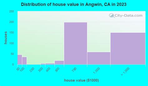 Angwin California Ca 94508 Profile Population Maps Real Estate Averages Homes