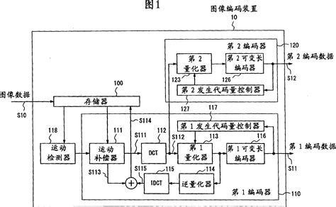 Image Coding Apparatus Eureka Patsnap