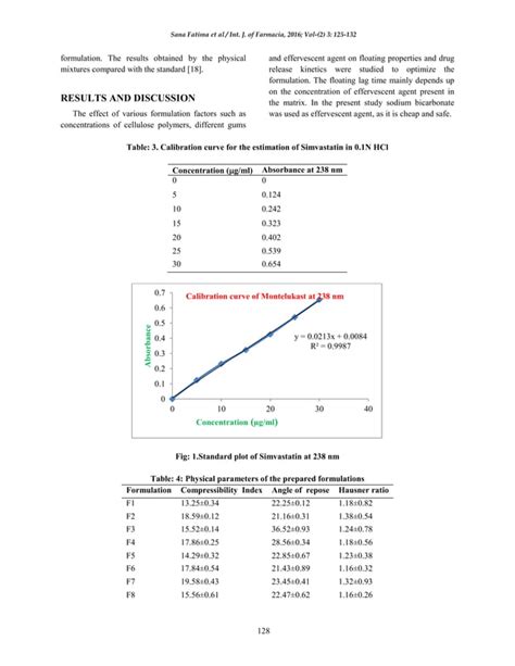 Development And Evaluation Of Gastroretentive Tablets Of Simvastatin Pdf