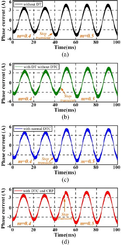 Figure 1 From Dead Time Effect Compensation Method Based On Current Ripple Prediction For