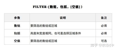 用函数提取某科目前五十名成绩从大到小排序 Filter Sortby函数 知乎