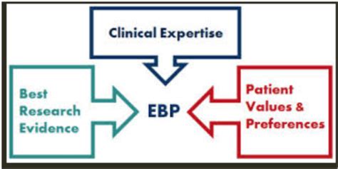 EBP Exam Flashcards Quizlet