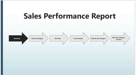 Datavisualization Businessintelligence Dashboarddesign