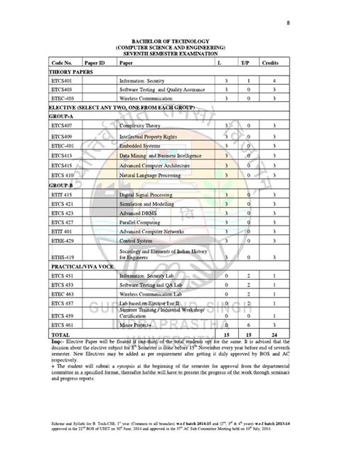 7th Semester Syllabus Pdf
