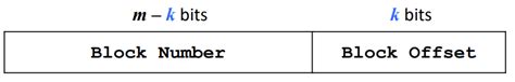 5 - Memory Hierarchy