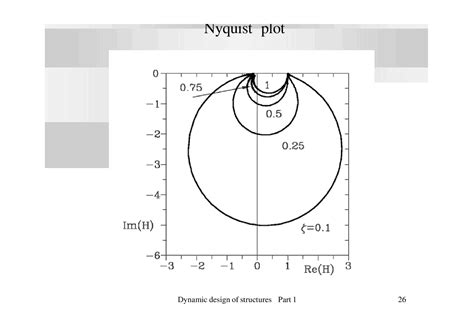 Applied Stress Analysis Ii Dynamic Design Of Structures Part 12