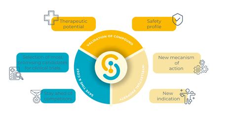 Pharmaceutical Testing Accelerating Drug Development