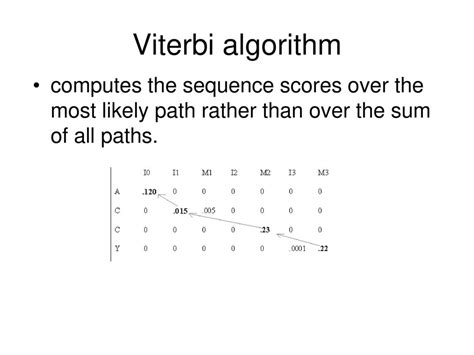 Multiple Sequence Alignment Msa Ppt Download