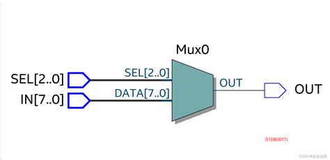 【fpga And Verilog】⼋选⼀数据选择器八选一数据选择器仿真 Csdn博客