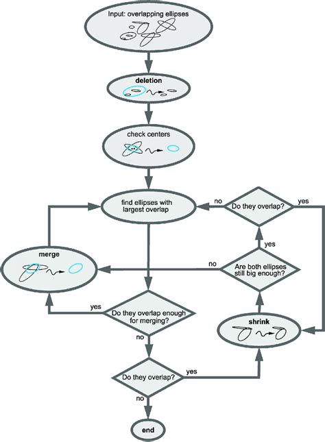Visualized Workflow Of The Overlap Removal In Flowemmi V2 Download