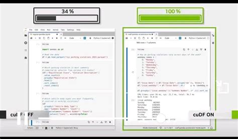 mayur korde on linkedin pandas code nvidia rapids cudf
