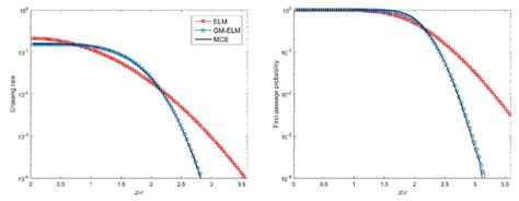 Equivalent Linearization Method Using Gaussian Mixture Gm Elm For