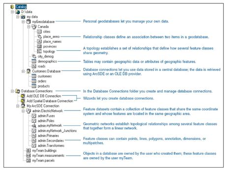 Chapter 14 Geodatabases Ppt Download
