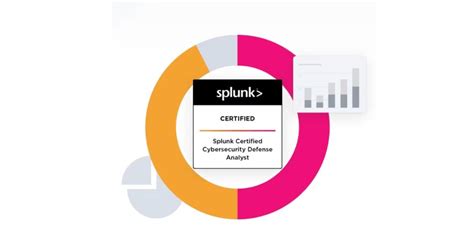 Free Become A Splunk Certified Cybersecurity Defense Analyst Via