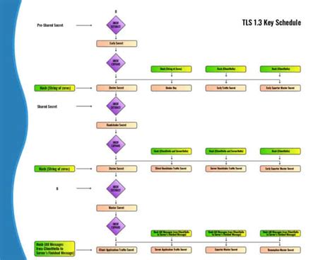 tls ssl handshakes explained online security protection
