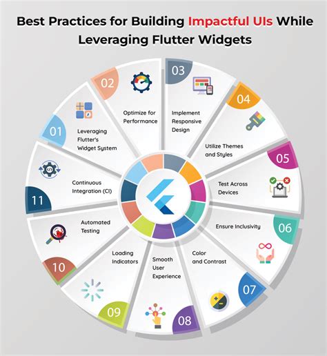 Leveraging Flutter Widgets For Customizable Impactful Ui S