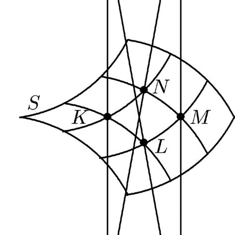 A Construction Of A Translation Surface With A Chebyshev Net Image