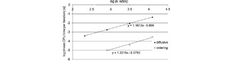 A Test 4 Mean Cpu Times Per Iteration For The Different Steps Of The