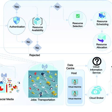 Proposed Conceptual Framework For Jst In Cloud Computing Download