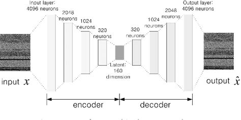 Figure 2 From A Classification System For Visualized Malware Based On