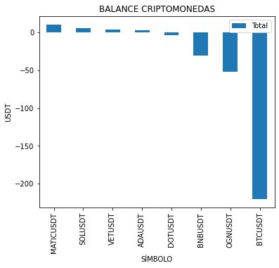 Python Plot Bar Chart With Plotly From Group By Of Pandas Stack Overflow