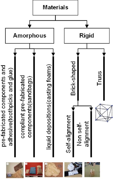 Figure 1 From Construction Automation With Autonomous Mobile Robots A Review Semantic Scholar