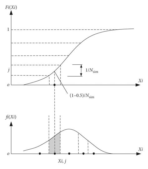 Schematic Of One Variable Lhs Download Scientific Diagram