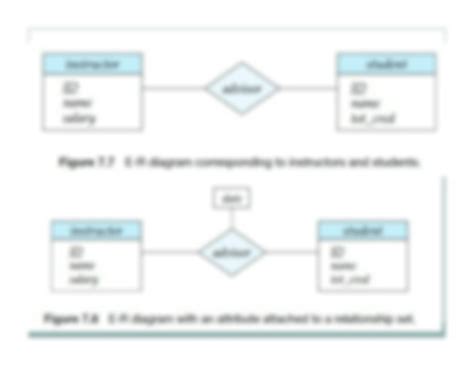 Solution Entity Relationship Diagrams Er Diagram Dbms Notes Studypool